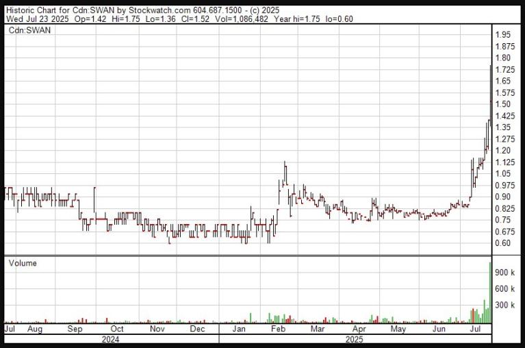 List of Graphite Stocks - Green Stock News